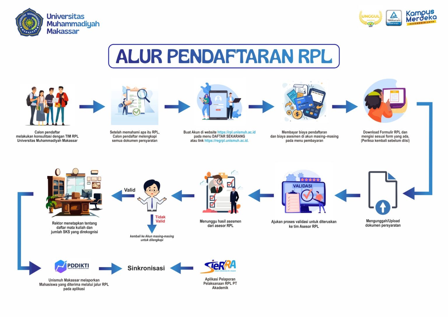 RPL UNIVERSITAS MUHAMMADIYAH MAKASSAR